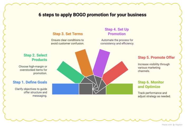 BOGO Promotion 101: Ideas, Examples & Case Studies | BOGOS - Best Free ...