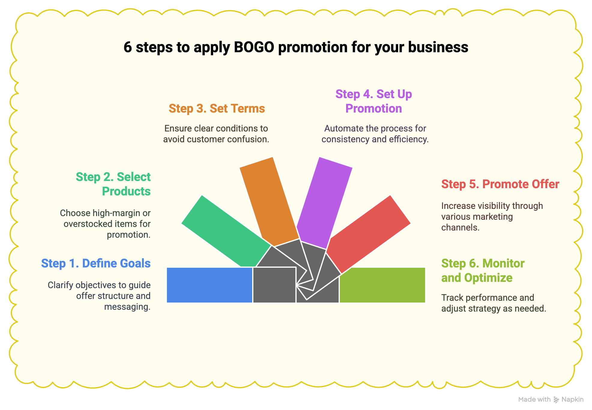 BOGO Promotion 101: Ideas, Examples & Case Studies | BOGOS - Best Free ...
